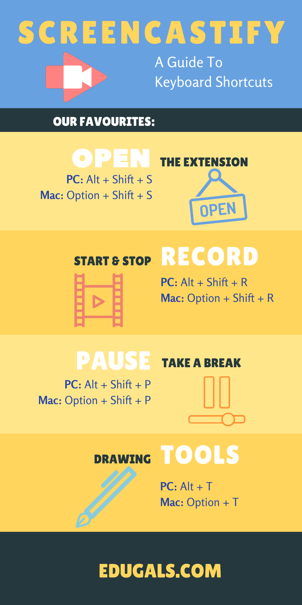 How To Customize Keyboard Shortcuts In Screencastify To Maximize Your ...