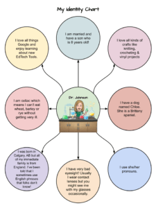 10 Fun Activities for Building Community in the Virtual Classroom | EduGals