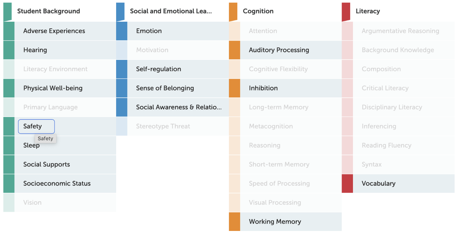 Understanding Learner Variability: Applying Universal Design For ...